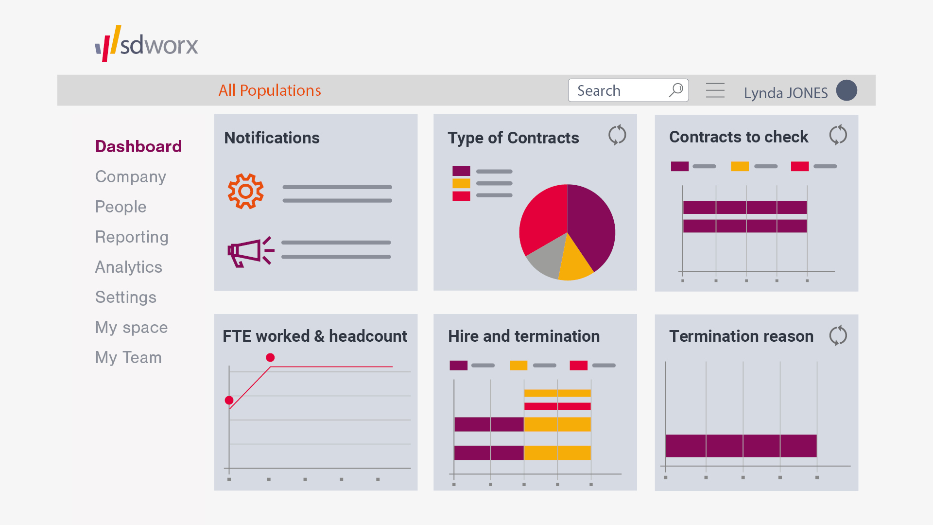Nómina Internacional: Servicio de Gestion Global | SD Worx